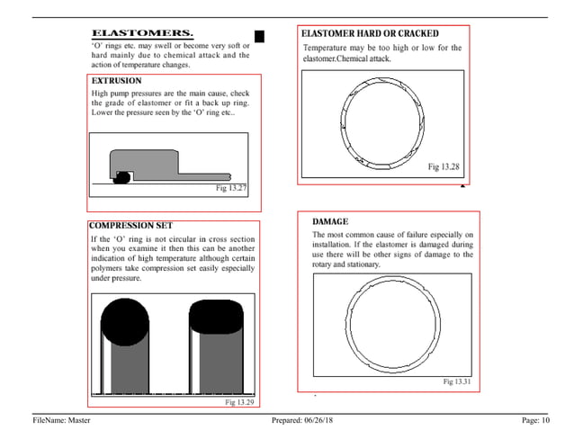 Mechanical seal-failures | PPT