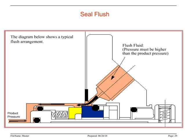 Mechanical seal-failures | PPT