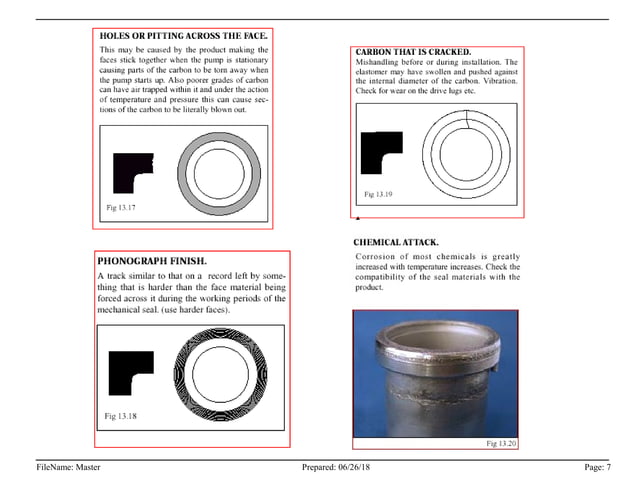 Mechanical seal-failures | PPT