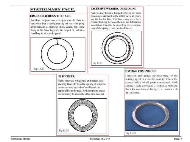 Mechanical seal-failures | PPT
