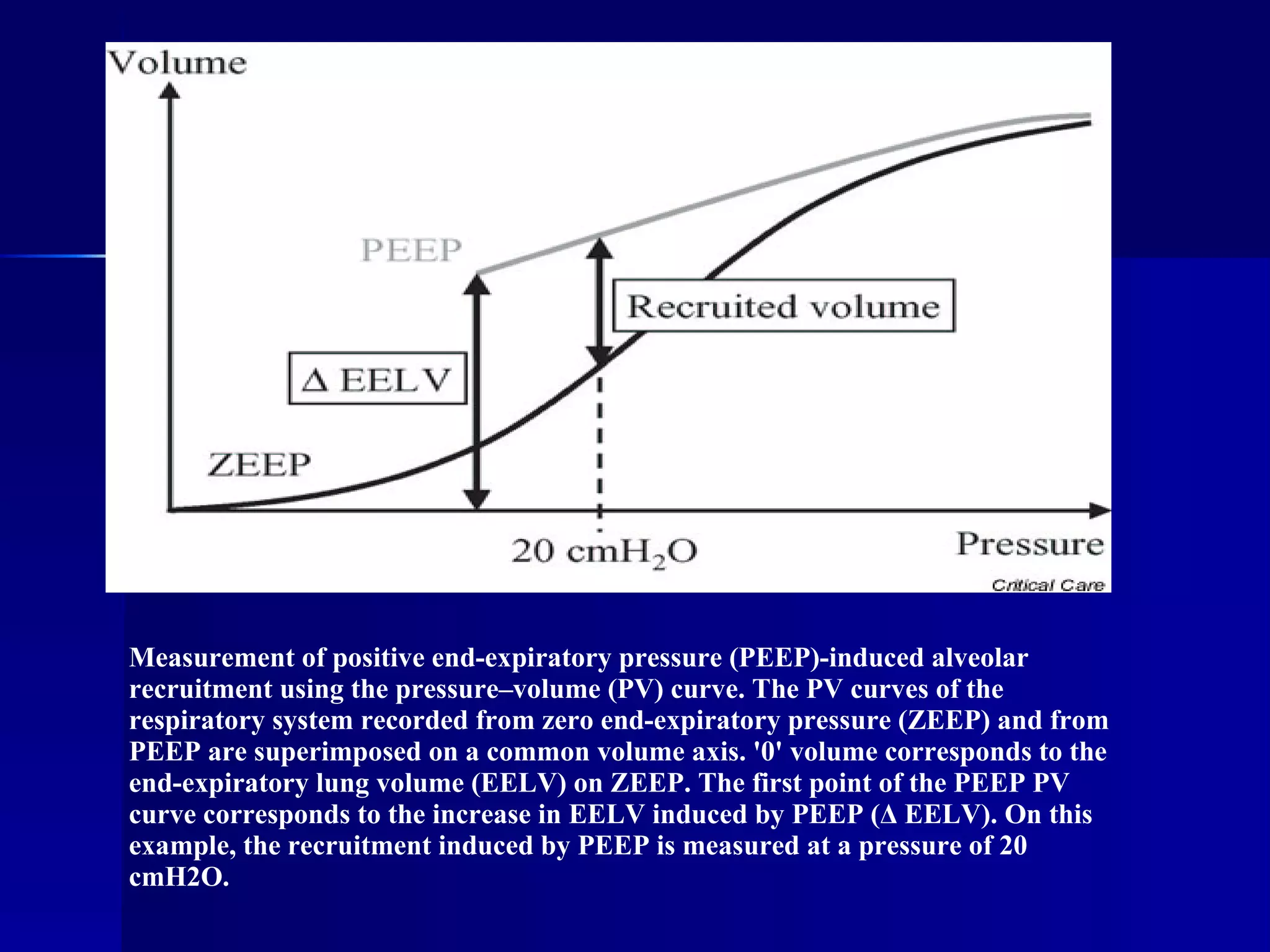 Mechanical Ventilation in ARDS vs COPD | PPT