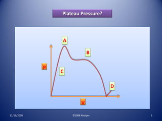 Mechanical ventilation-quiz | PDF