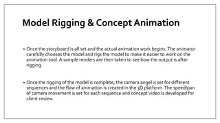 Mechanical 3D product animation – Development Process | PPTX
