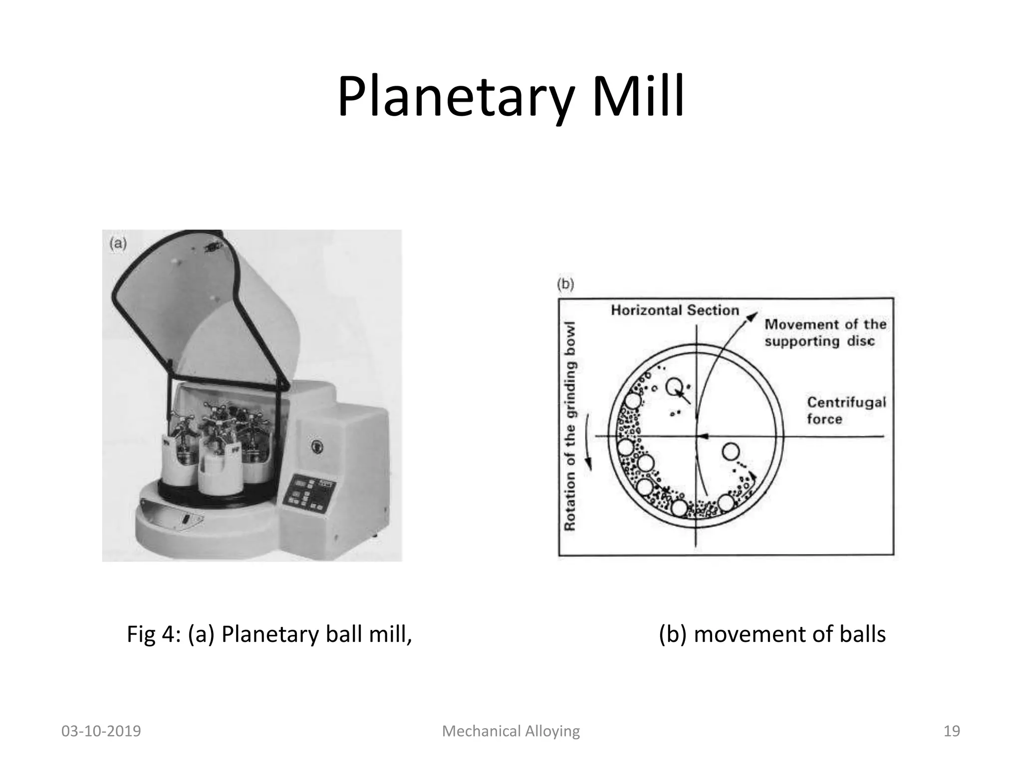 Composite/Nanocomposite fabrication by ball milling | PPTX