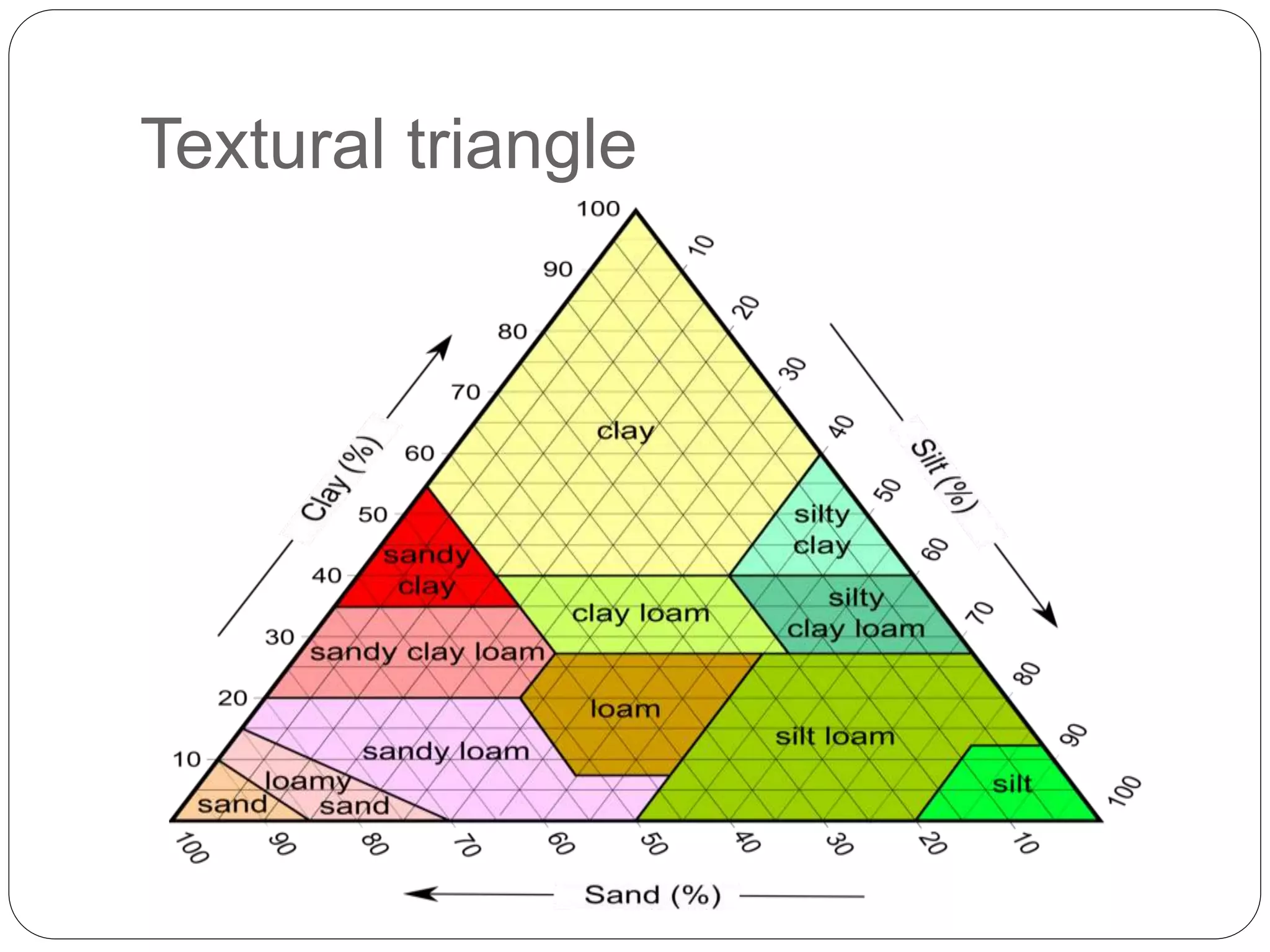 mechanical analysis.pptx