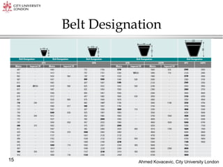 Mechanical Analysis Belt and chain drives.pdf