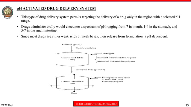 Mechanical and pH activated DDS.pptx