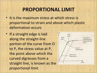 Mechanical and physical properties of Prosthodontic materials | PPT