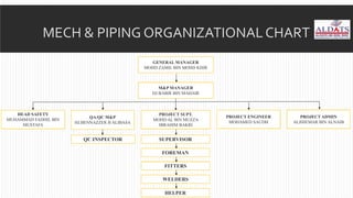 MECHANICAL AND PIPING BY ALDATS MALAYSIA SDN BHD | PDF