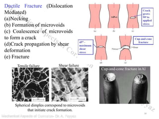 mechanical aspect of corrosion.pptx