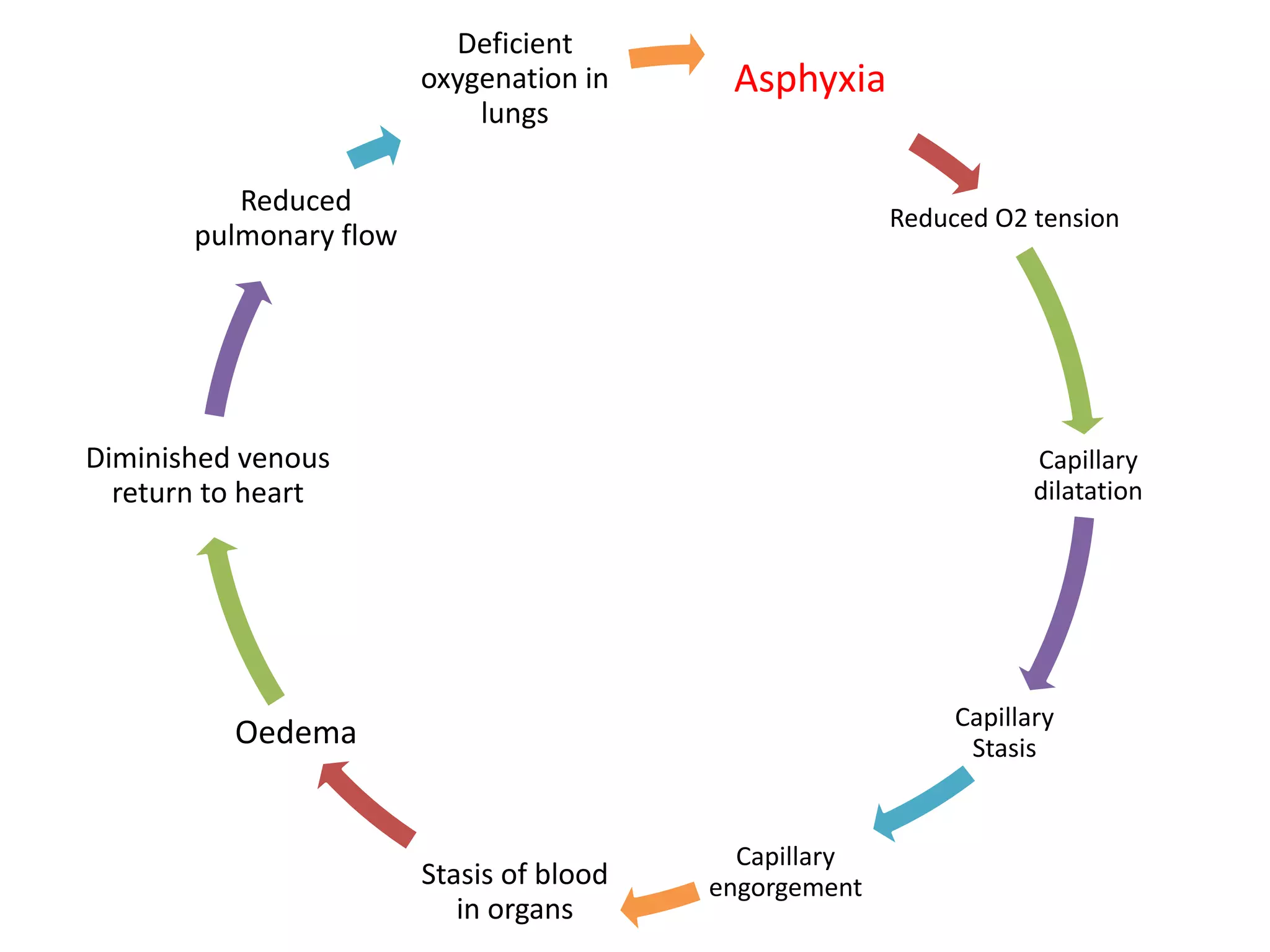 Mechanical asphyxia 1 | PPTX