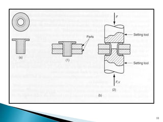 Mechanical assembly | PPTX