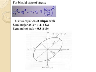 theories of failure | PPTX
