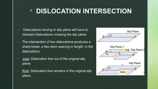 Mechanical Behavior & Testing of Materials.pptx