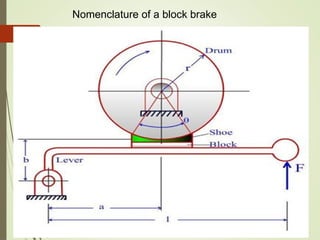 Mechanical Brake Analysis presentation ppt | PPTX