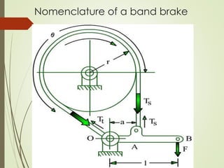 Mechanical Brake Analysis presentation ppt | PPTX