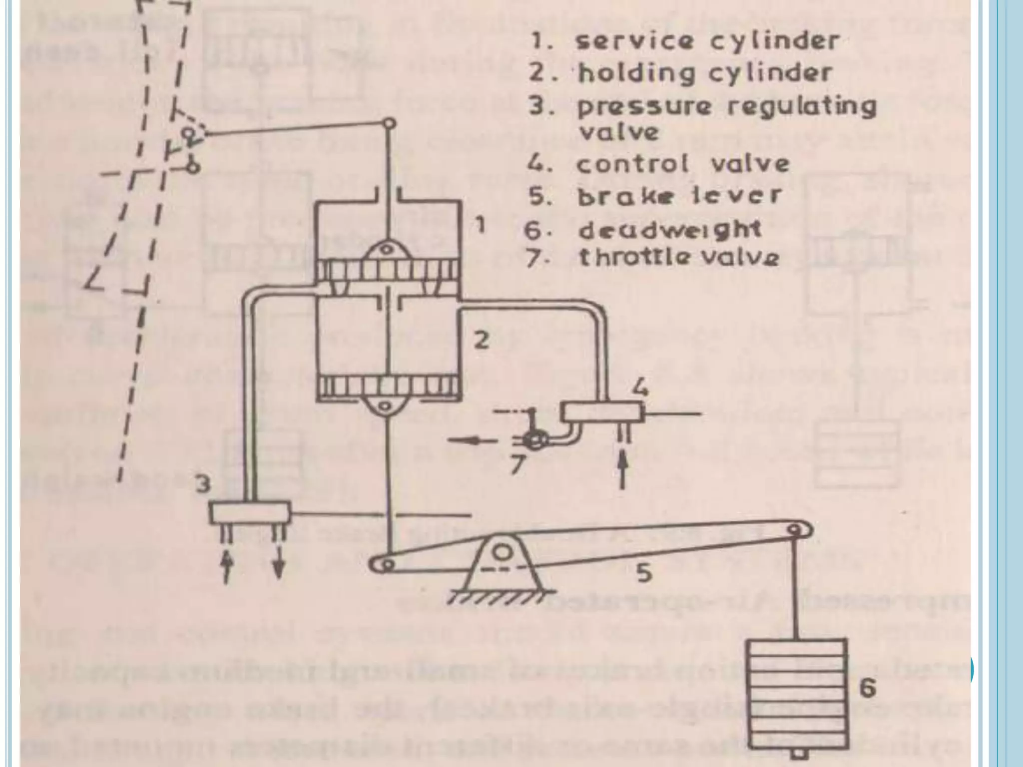 Mechanical braking system of mine winders | PPTX