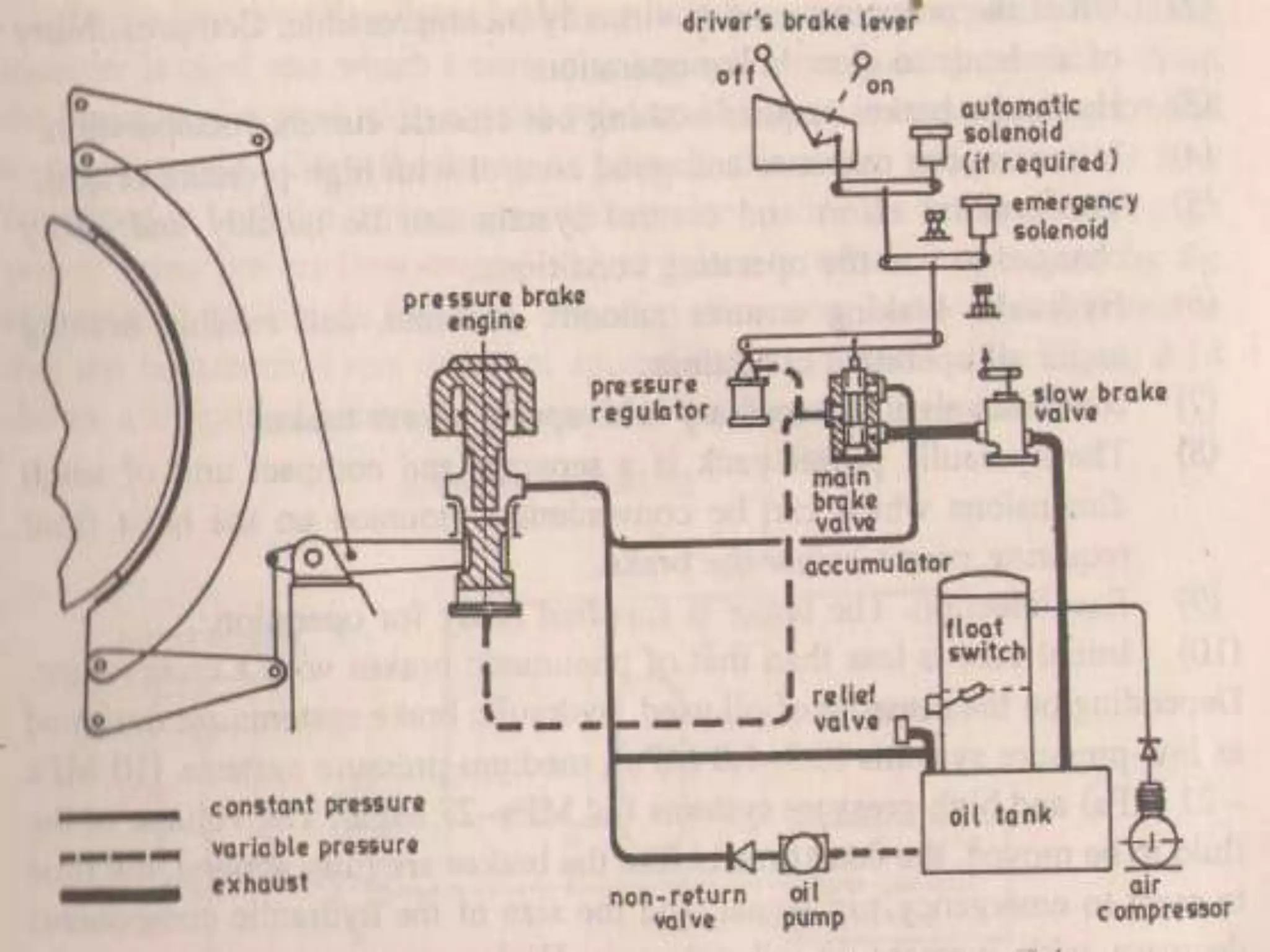 Mechanical braking system of mine winders | PPTX