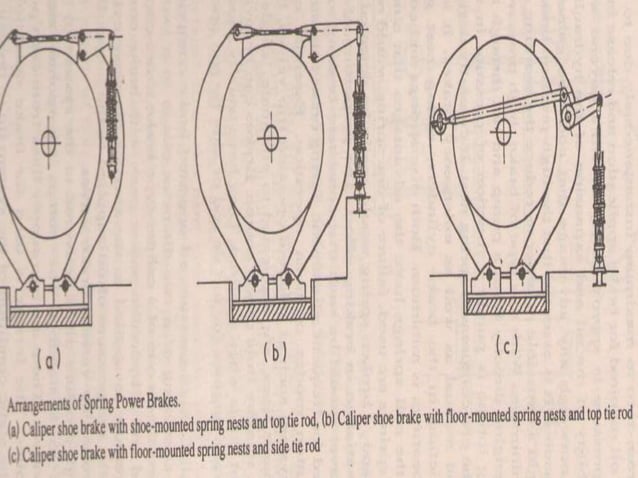 Mechanical braking system of mine winders | PPTX | Geology | Science