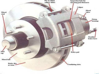 Mechanical braking system of mine winders | PPTX