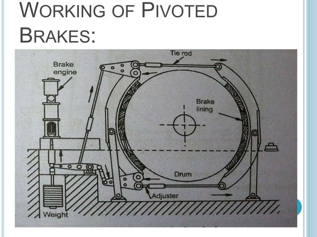 Mechanical braking system of mine winders