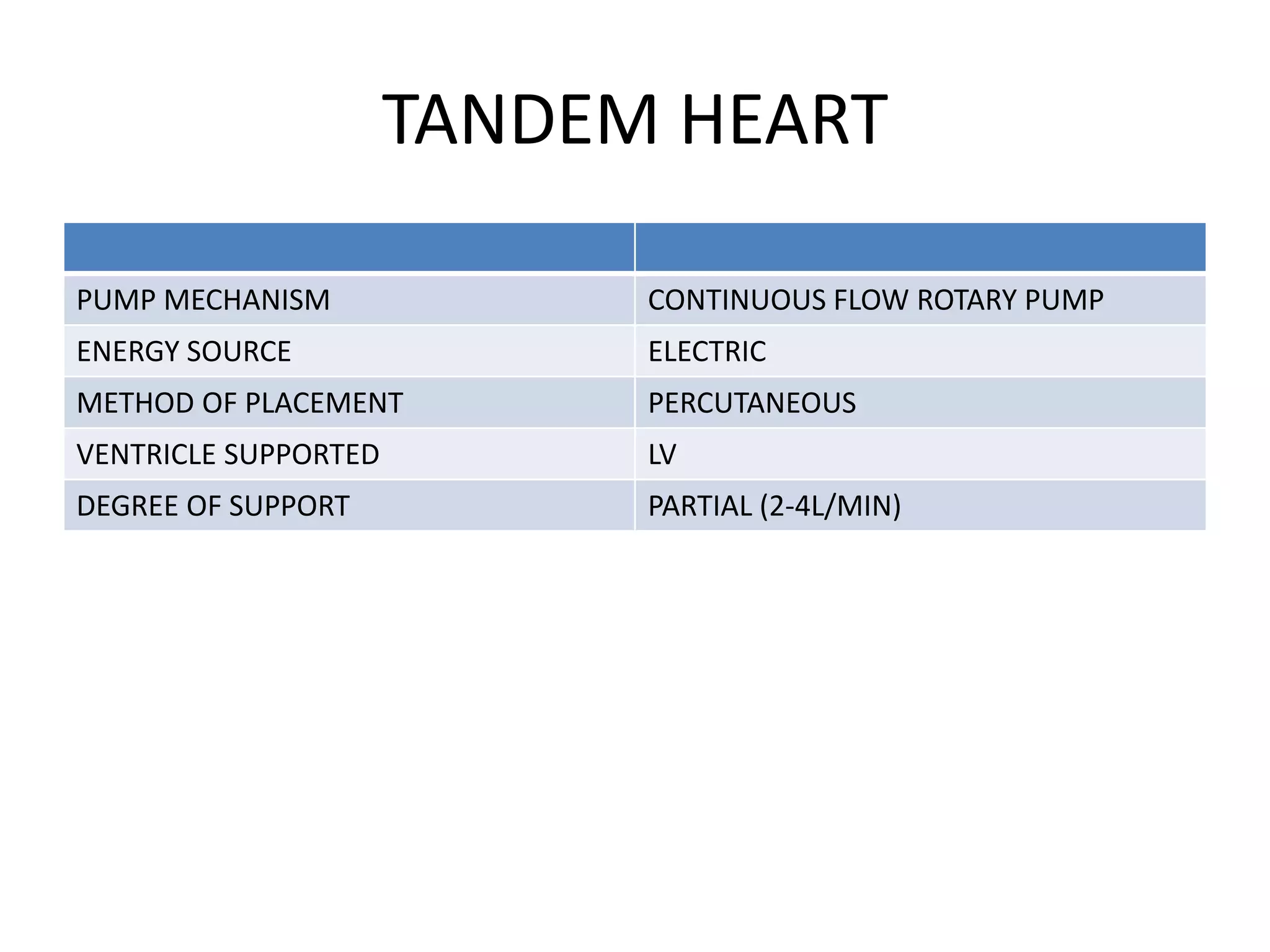 Mechanical circulatory support devices | PPTX
