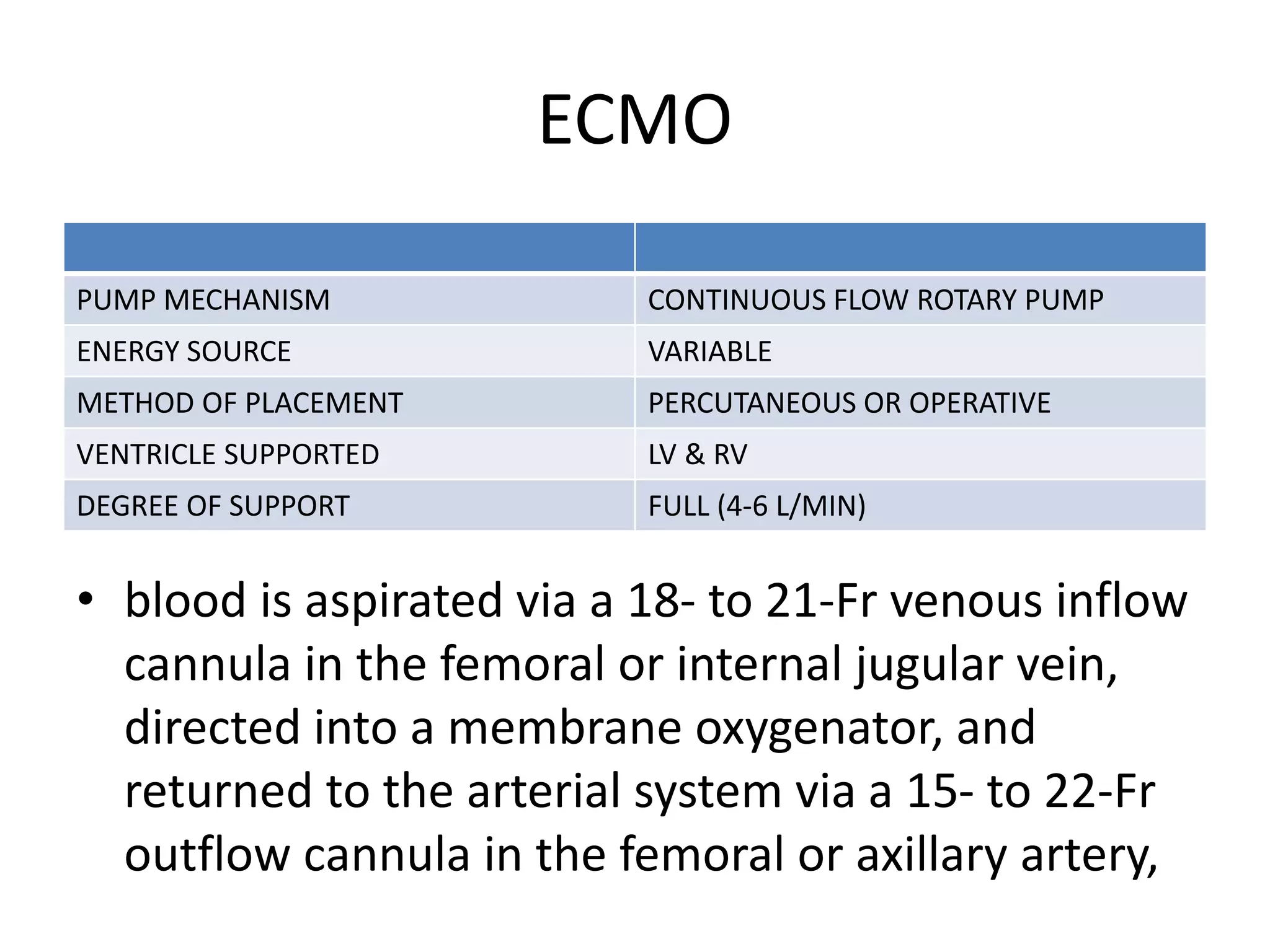 Mechanical circulatory support devices | PPTX