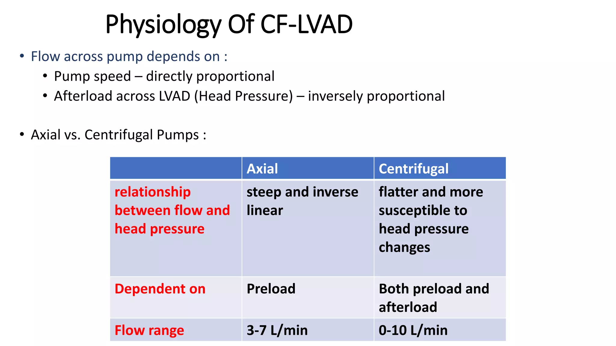 Mechanical Circulatory Support.pptx