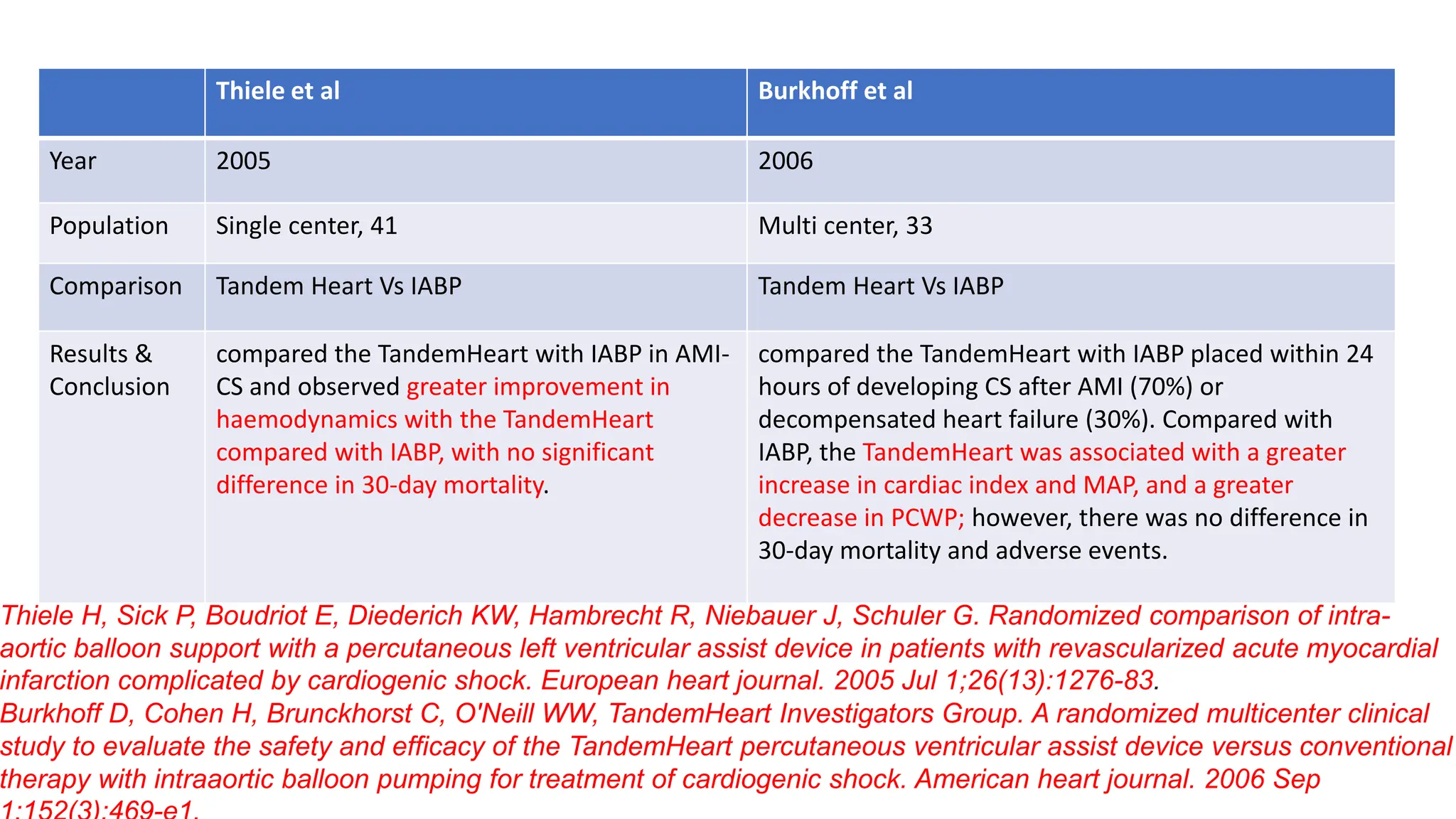 Mechanical circulatory support devices, satya.pptx