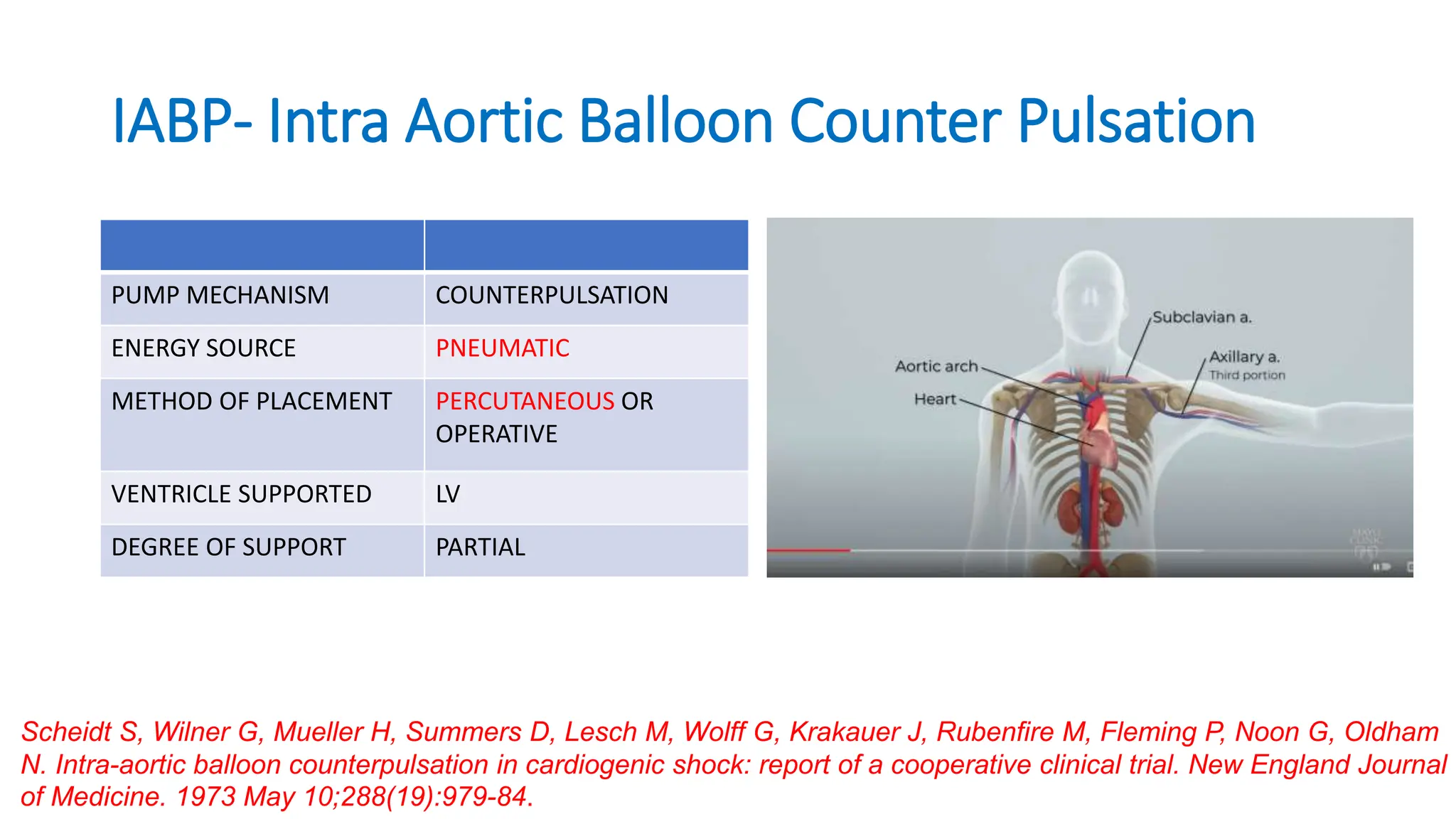 Mechanical circulatory support devices, satya.pptx