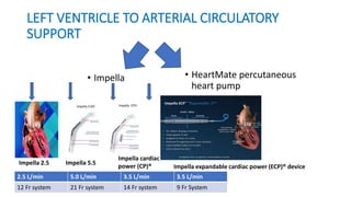 Mechanical circulatory support devices, satya.pptx