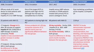 Mechanical circulatory support devices, satya.pptx