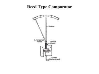 Mechanical comparator | PPT