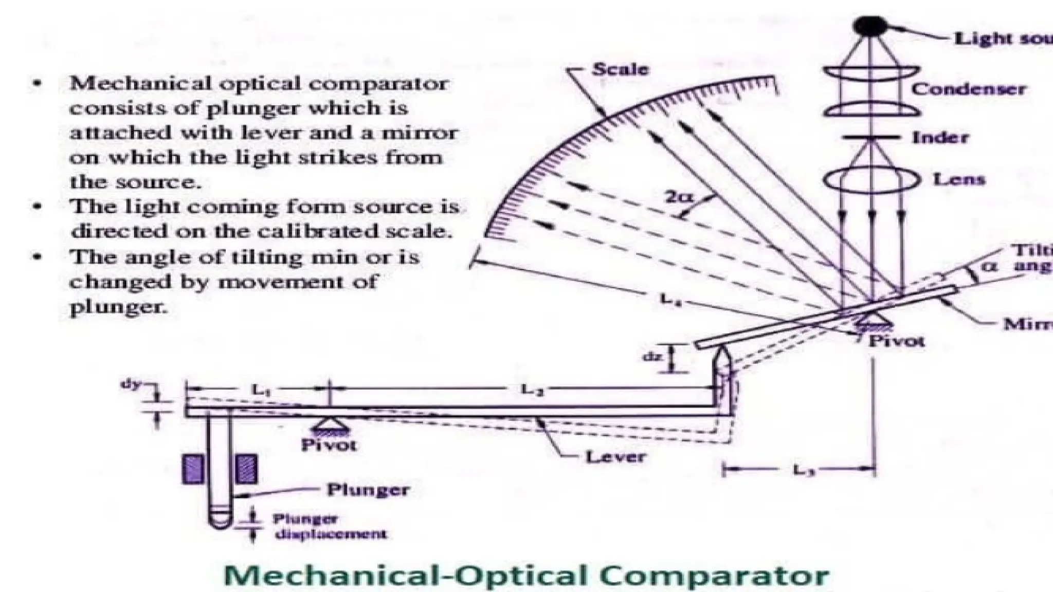 Mechanical comprator, how to use Mechanical comprator | PPT