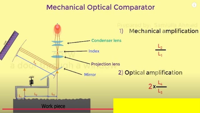 Mechanical comprator, how to use Mechanical comprator | PPT