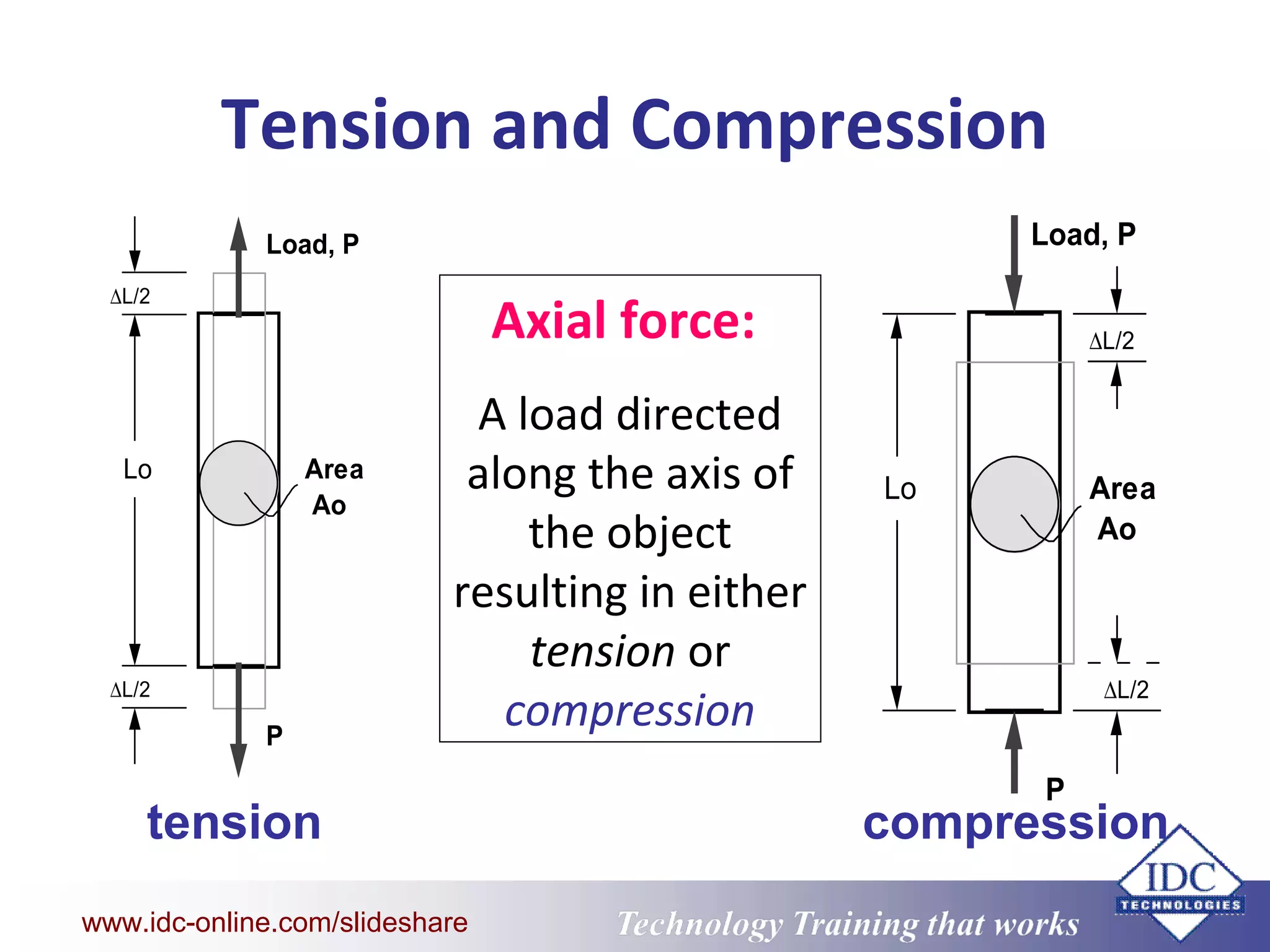 Mechanical Design Concepts for Non-mechanical Engineers | PPT