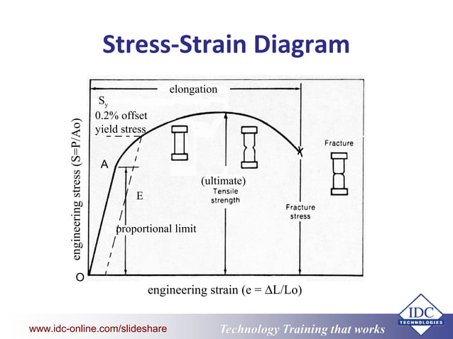 Mechanical Design Concepts for Non-mechanical Engineers | PPT