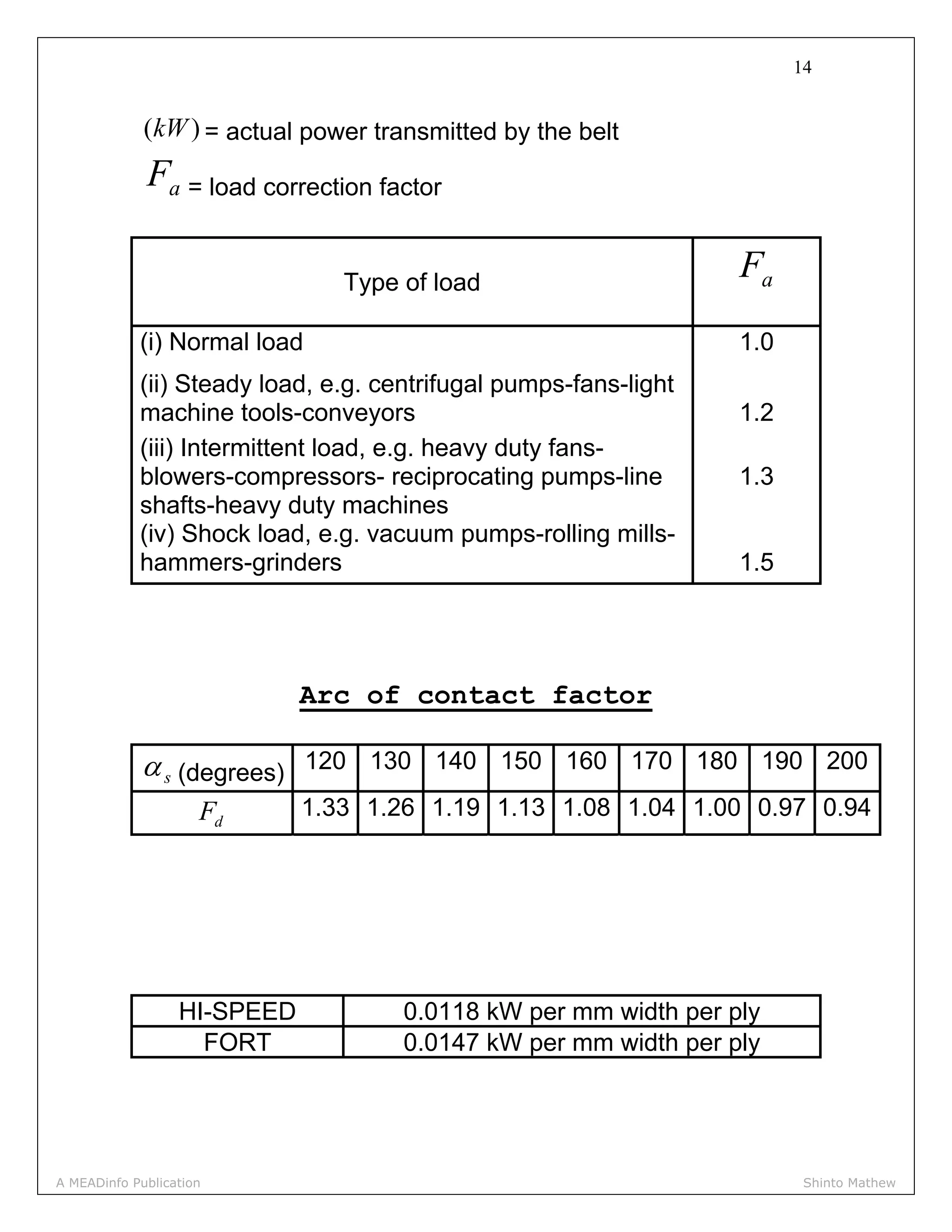 Mechanical Engineering Standard Design Data Book | PDF
