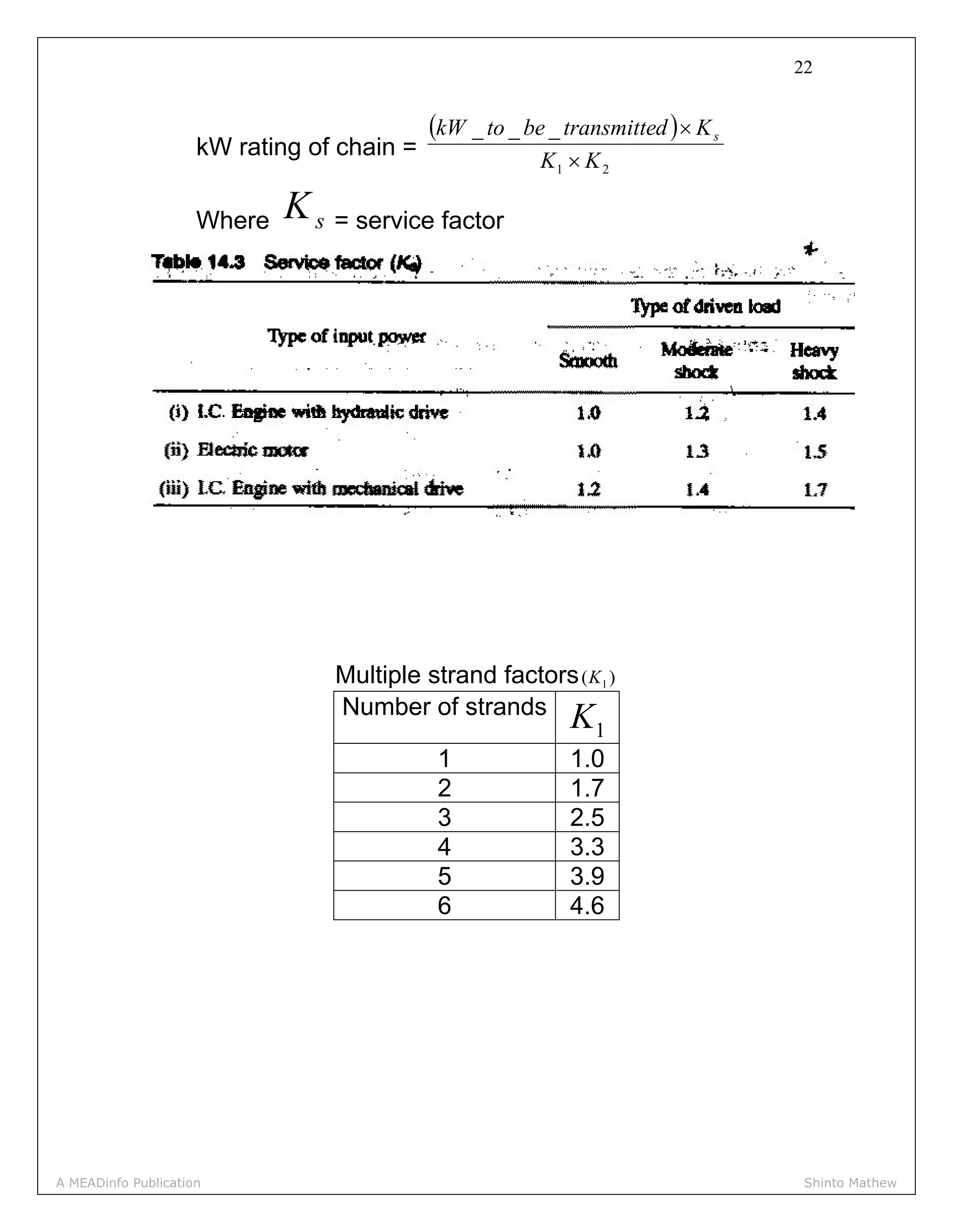 Mechanical Engineering Standard Design Data Book | PDF