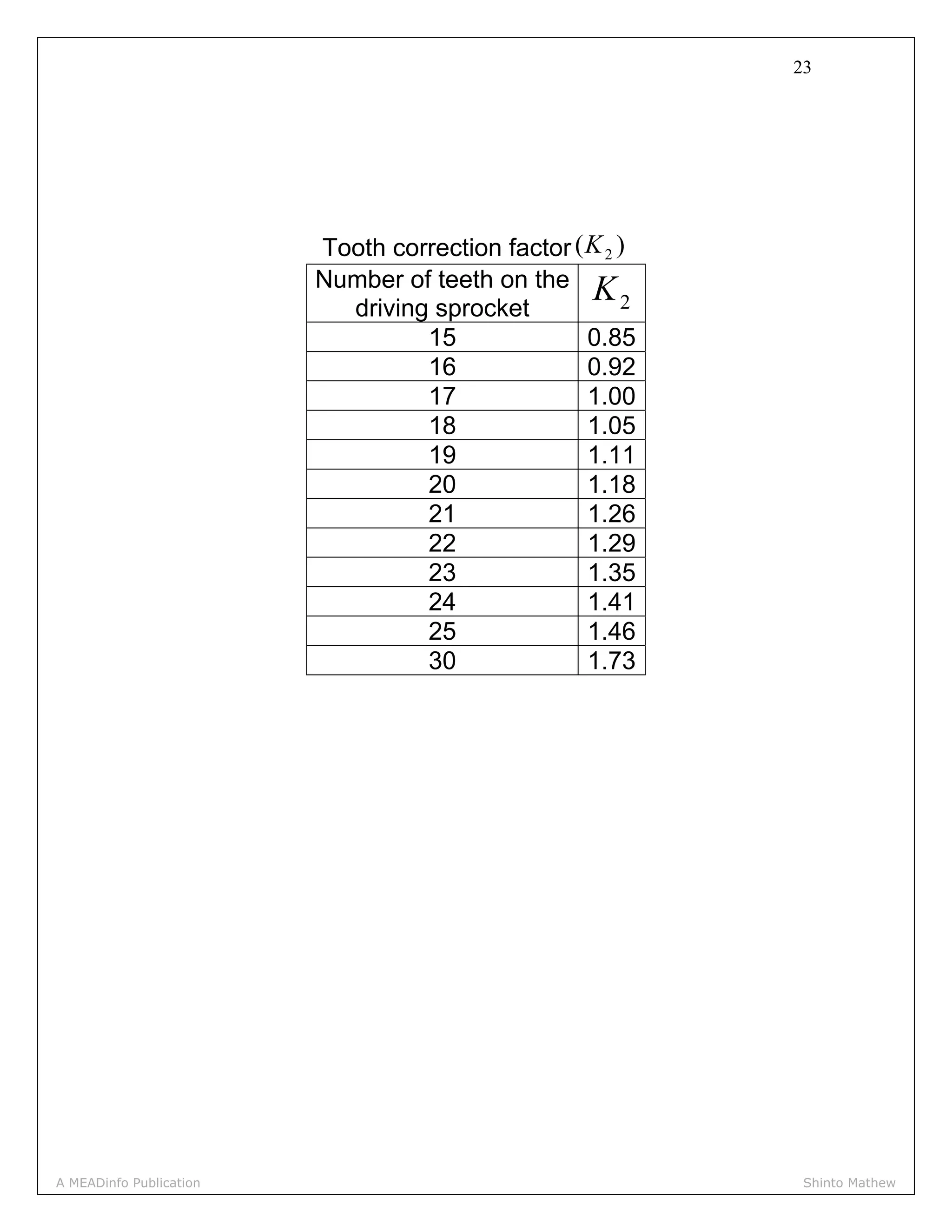 Mechanical Engineering Standard Design Data Book | PDF