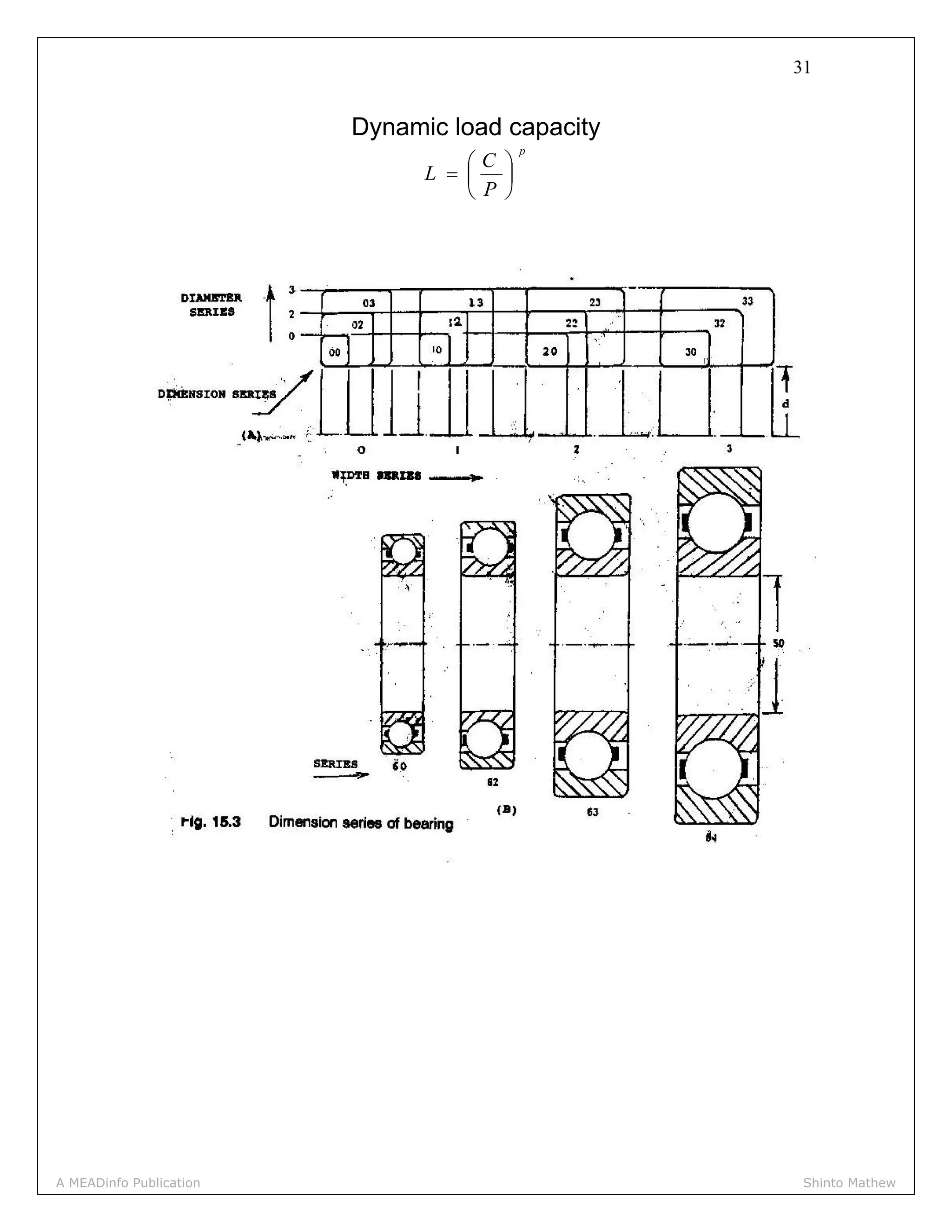Mechanical Engineering Standard Design Data Book | PDF