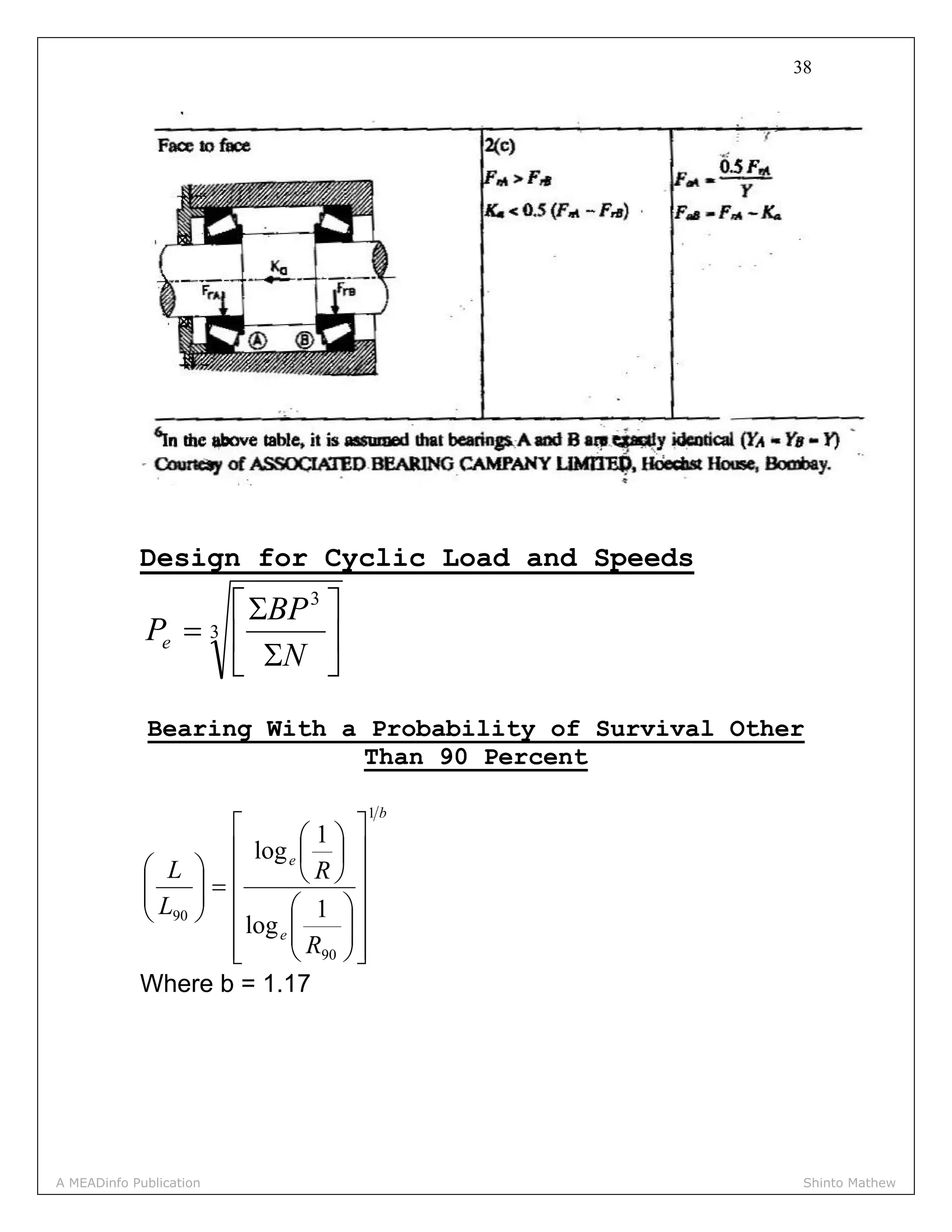 Mechanical Engineering Standard Design Data Book | PDF
