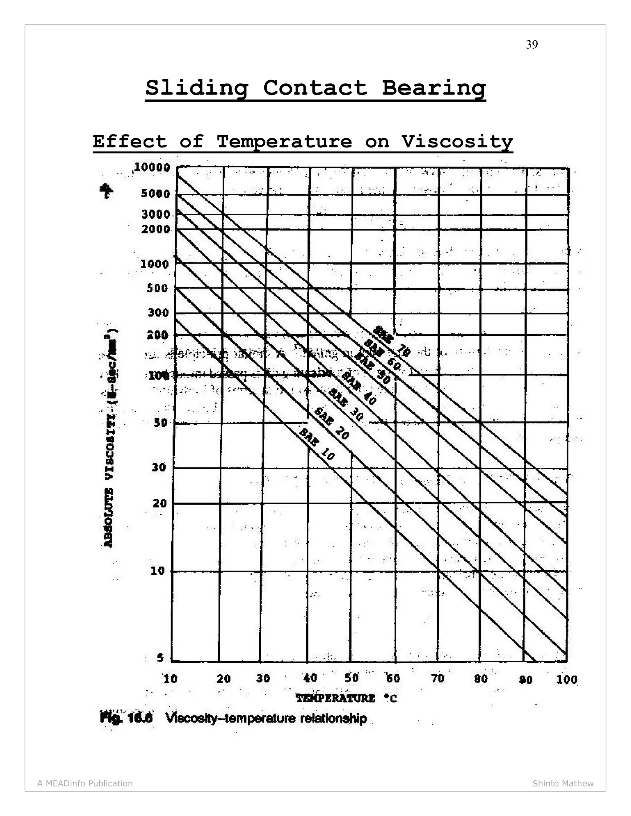 Mechanical Engineering Standard Design Data Book | PDF