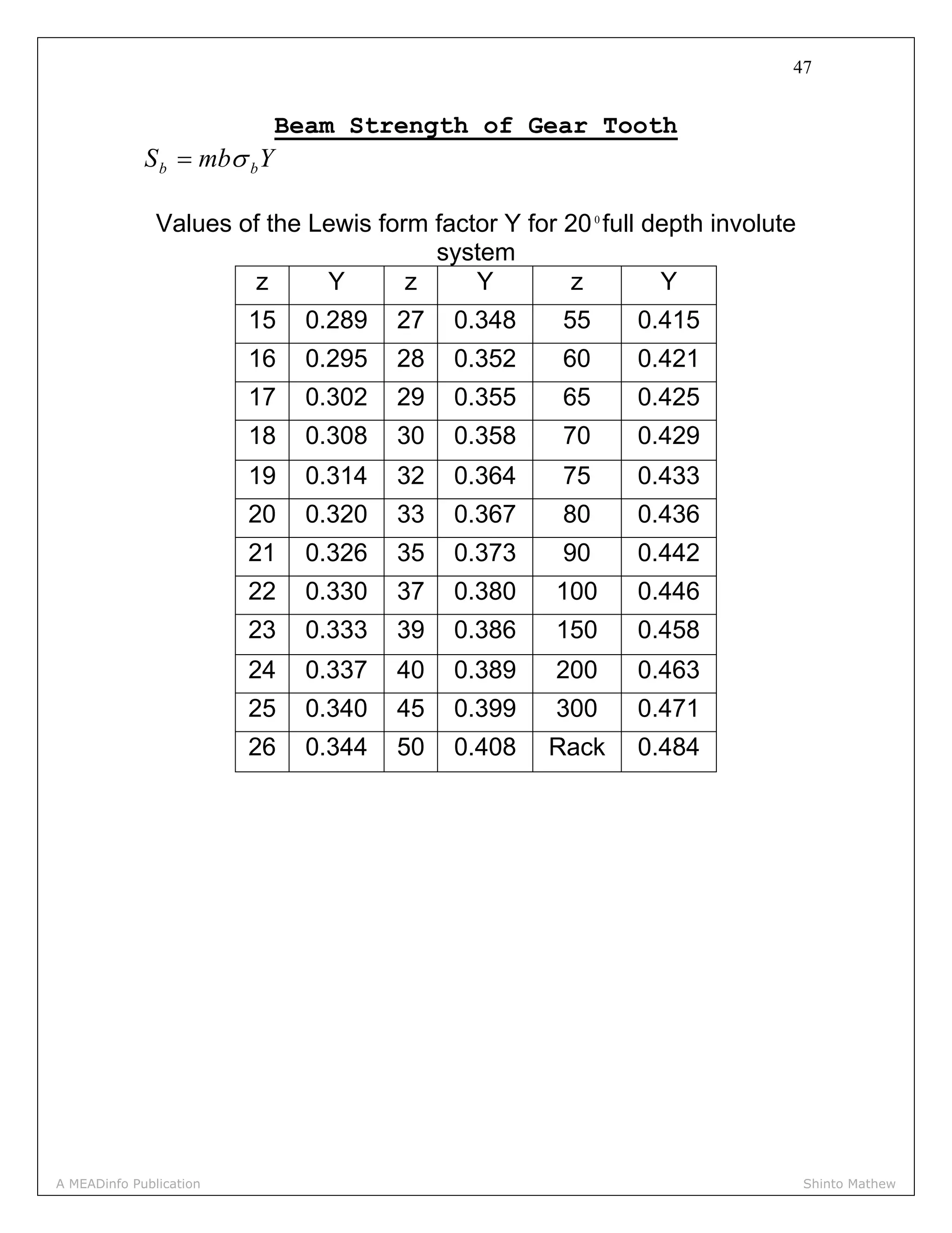 Mechanical Engineering Standard Design Data Book | PDF