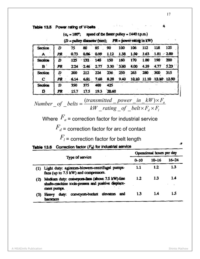 Mechanical Engineering Standard Design Data Book | PDF