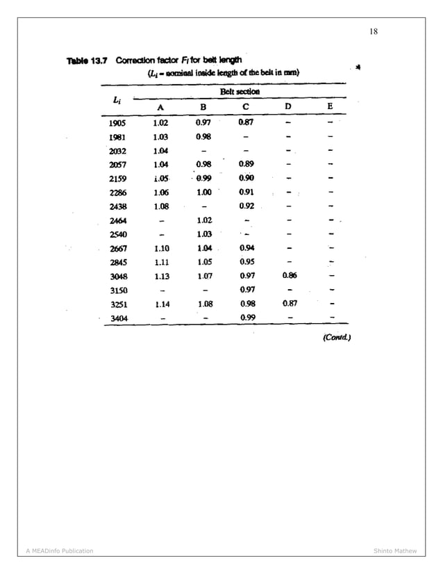 Mechanical Engineering Standard Design Data Book | PDF