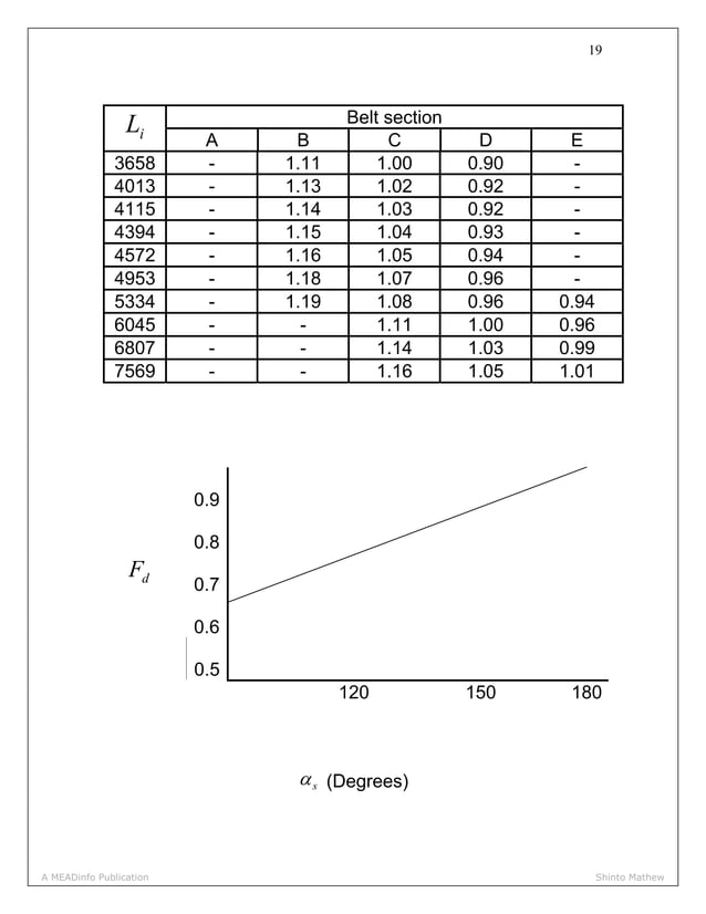 Mechanical Engineering Standard Design Data Book | PDF