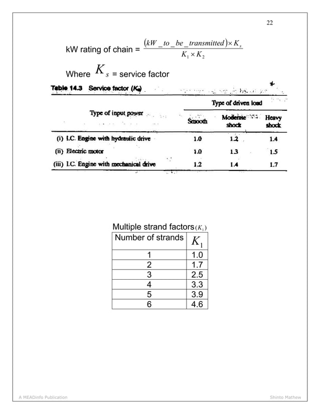 Mechanical Engineering Standard Design Data Book | PDF