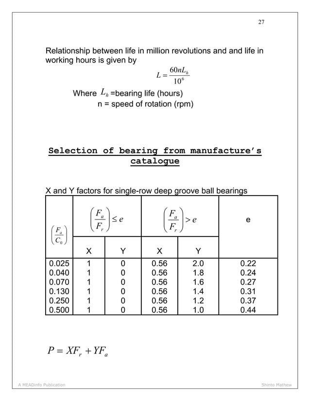 Mechanical Engineering Standard Design Data Book | PDF