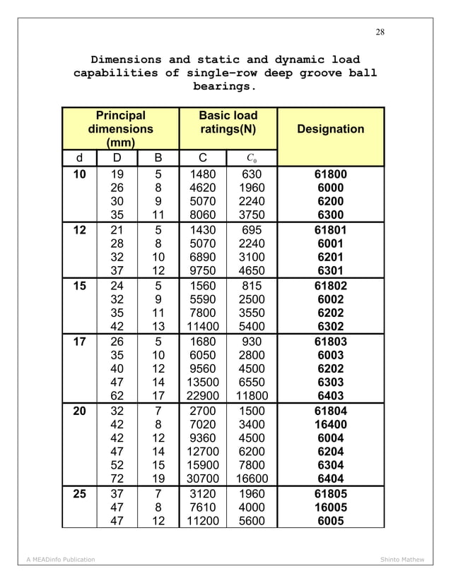 Mechanical Engineering Standard Design Data Book | PDF